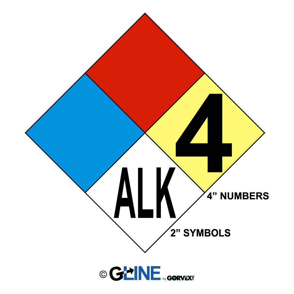 NFPA Sign Kit - Gorvex.com